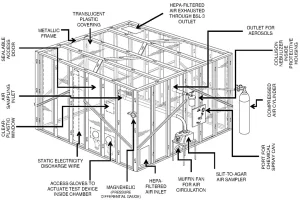 Aerobiology & Air Decontamination Studies