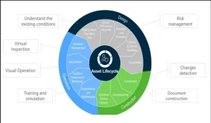Innovative Construction Inspection