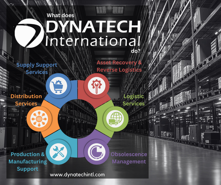 Dynatech International LLC