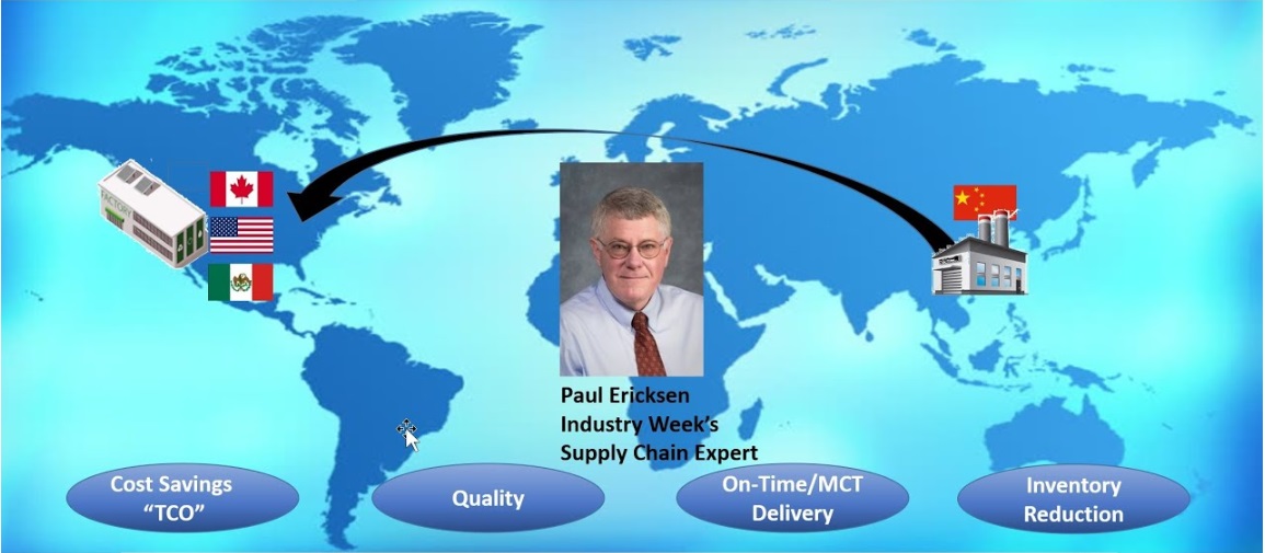 Reshoring - An optimized supply chain solution discussion with expert ...